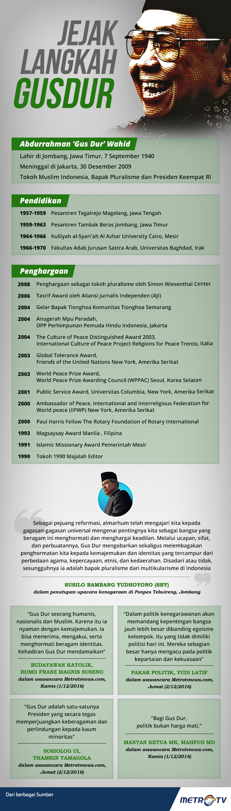 Biografi Singkat Gus Dur